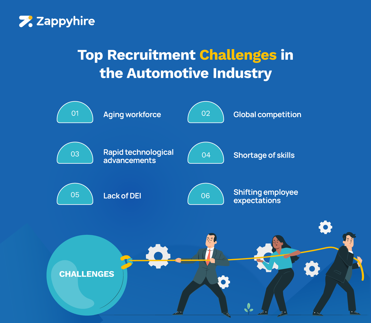 Recruitment Challenges & Solutions in the Automotive Industry
